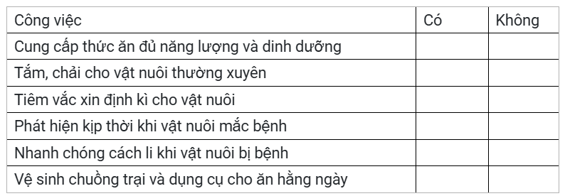 Hãy đánh Dấu ٧ Vào Cột Tương ứng Với Công Việc Chăm Sóc Và Nuôi Dưỡng