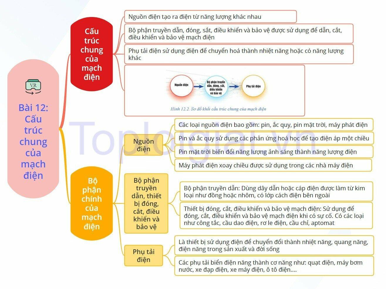 toploigiai - toploigiai